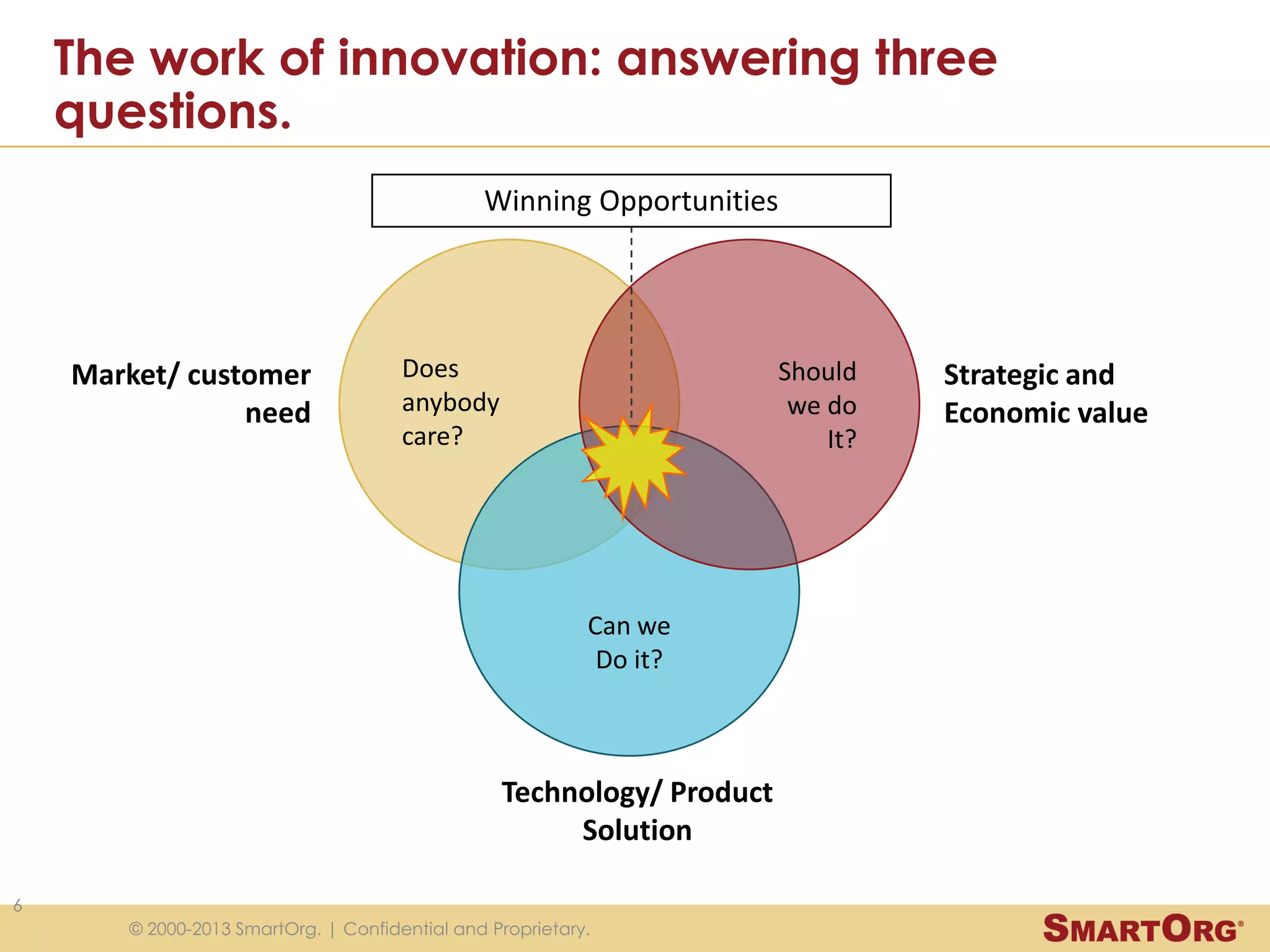 Innovation story | PPTX