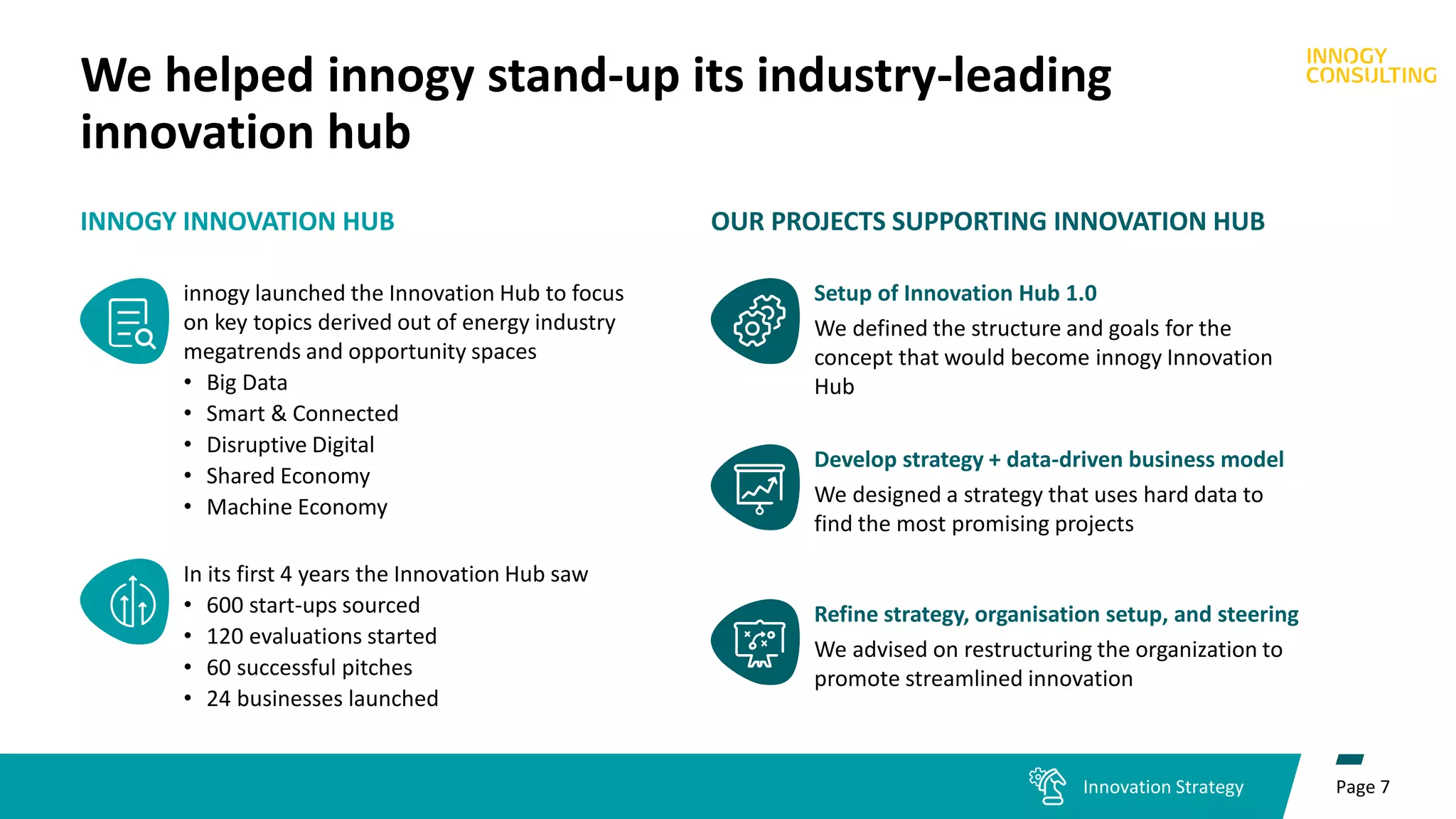 innogy Consulting's Innovation Strategy for Utilities | PDF