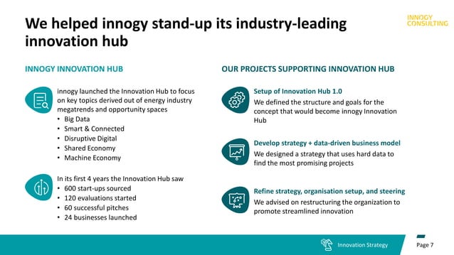 innogy Consulting's Innovation Strategy for Utilities | PPT