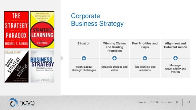 Innovation Strategy Deep Dive