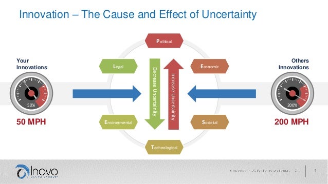 Innovation Strategy Deep Dive