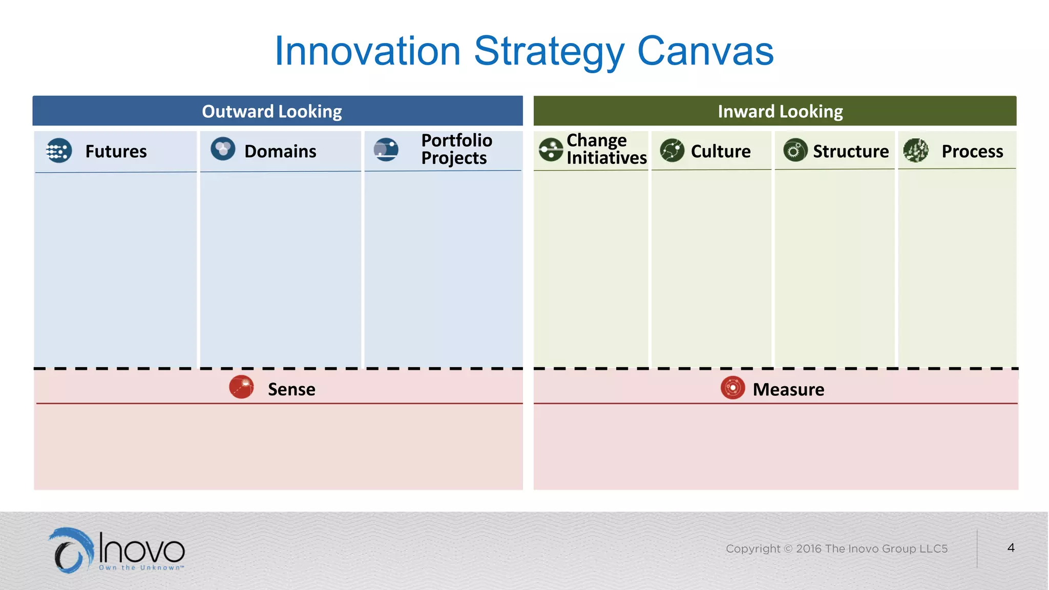 Innovation Strategy Canvas | PDF