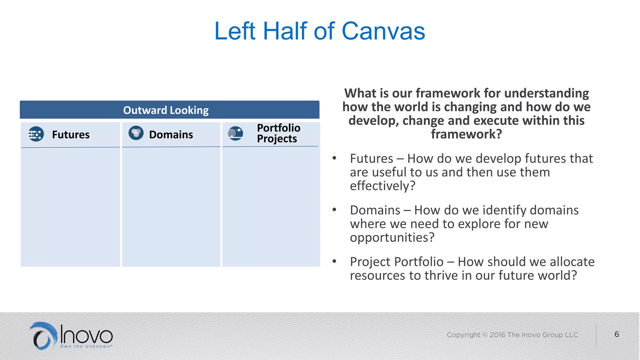 Innovation Strategy Canvas | PDF