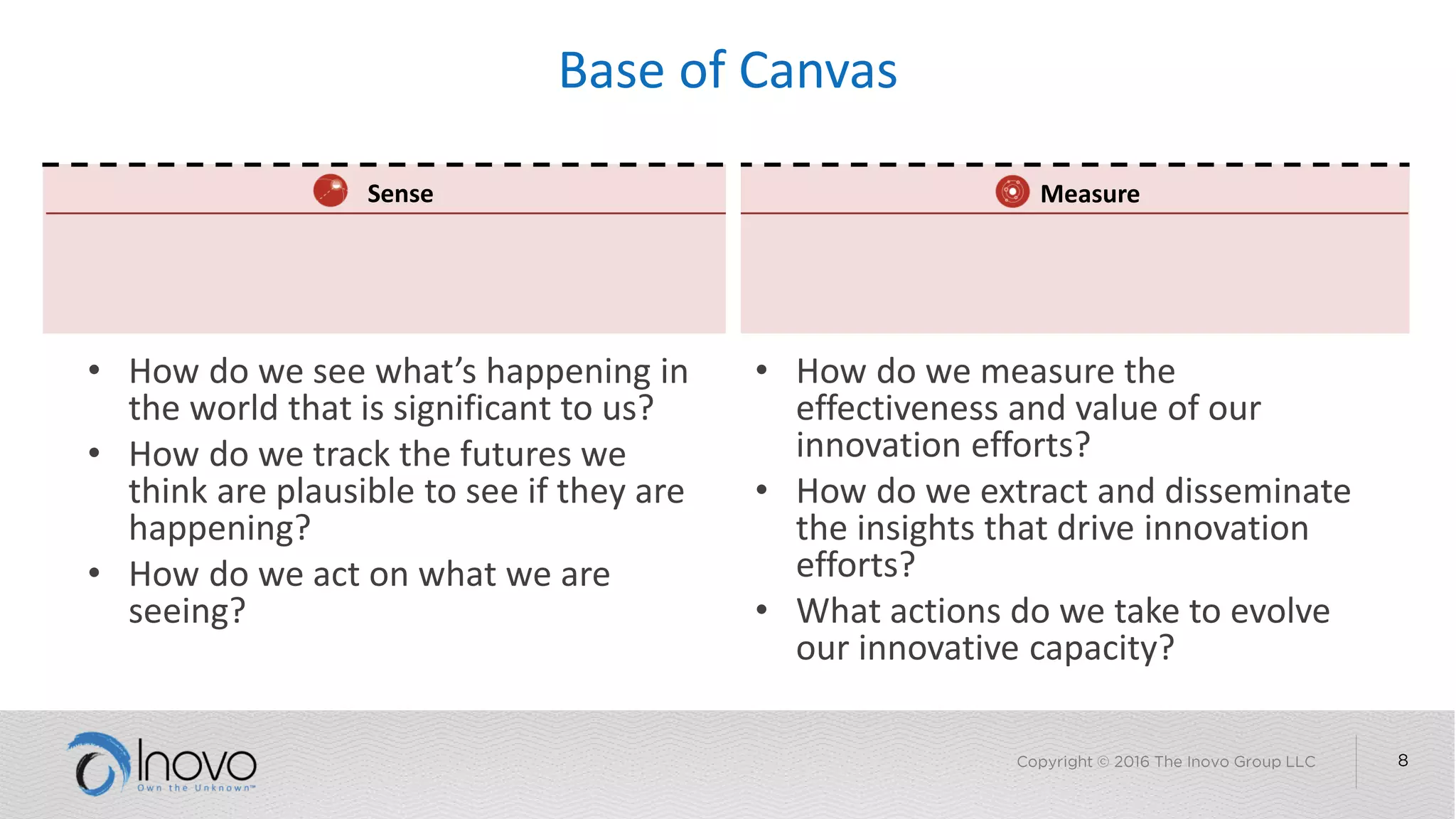 Innovation Strategy Canvas | PDF