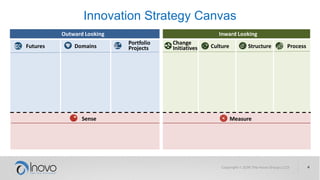 Innovation Strategy Canvas | PDF