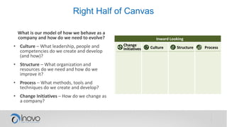 Innovation Strategy Canvas | PDF
