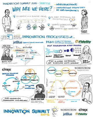 Advanced Design Thinking Tools | PDF