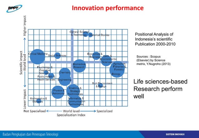 Innovation system life sciences indonesia final-pdf | PDF