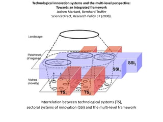 Innovation Systems | PPTX