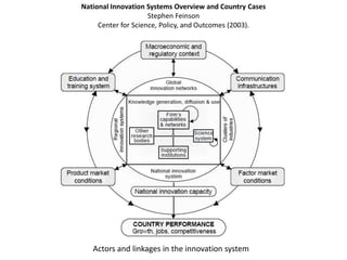 Innovation Systems | PPTX