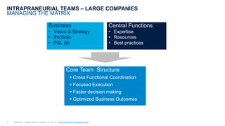 Building High Performing Medical Device Teams | PPT