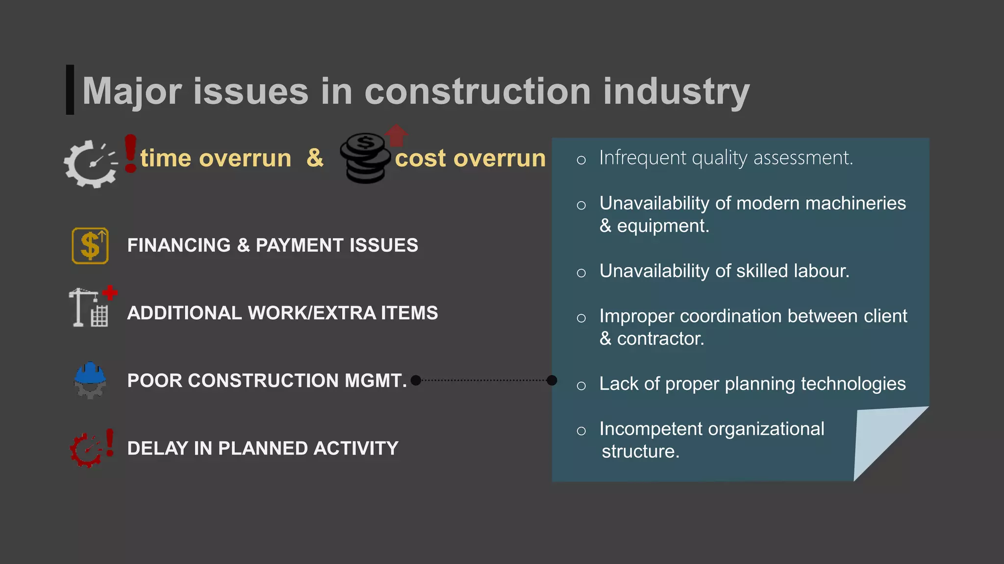 Innovation technique in construction | PPTX