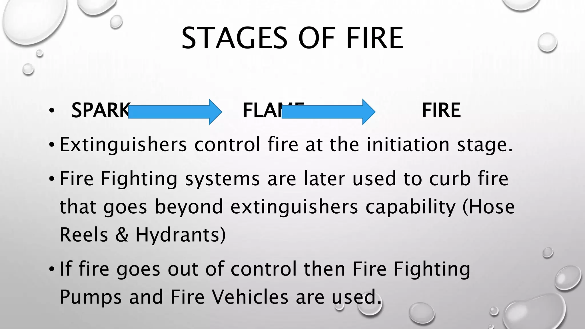 Innovation Technology on Fire Safety | PPTX