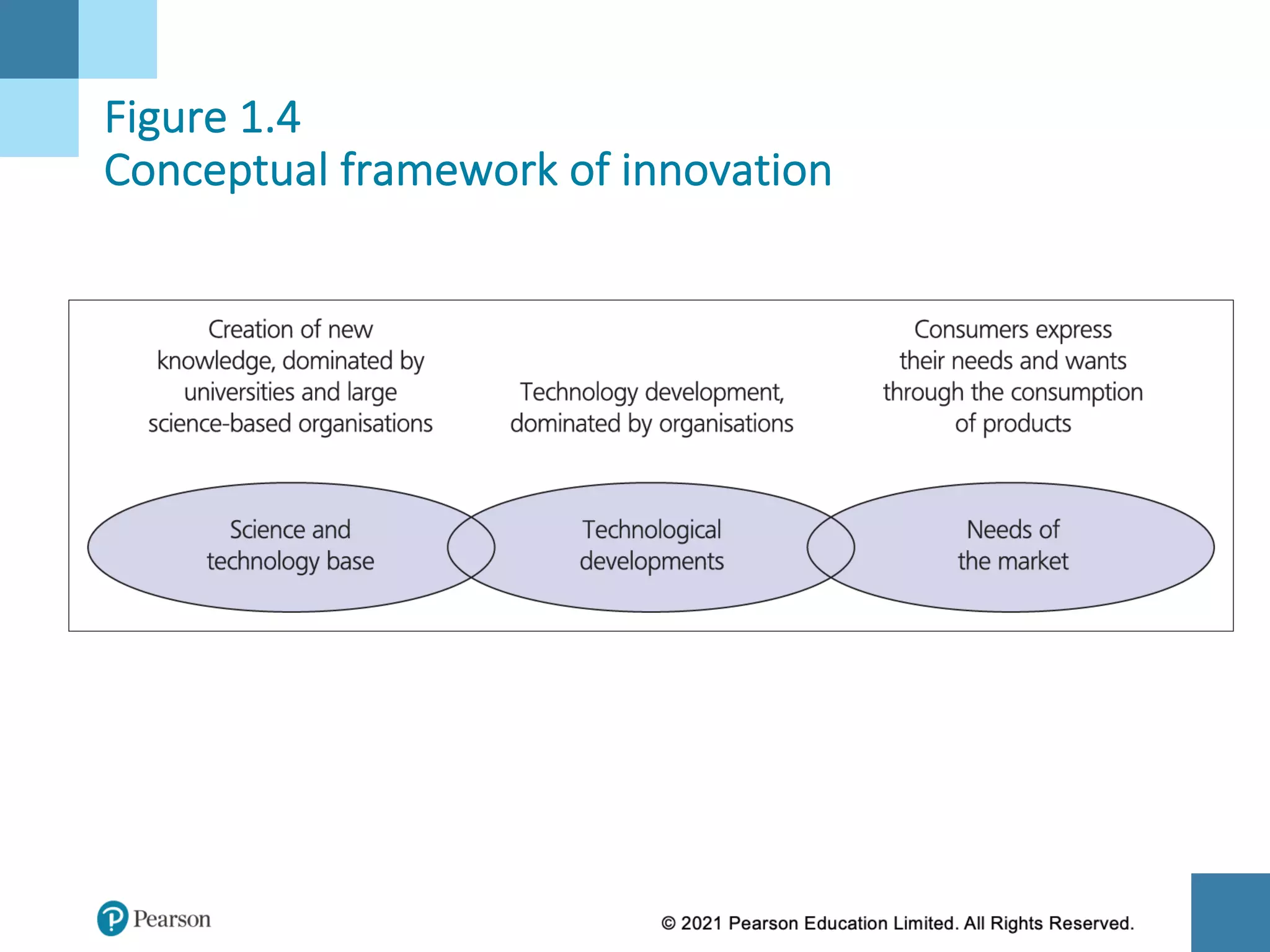 Innovation theories 2023.pdf