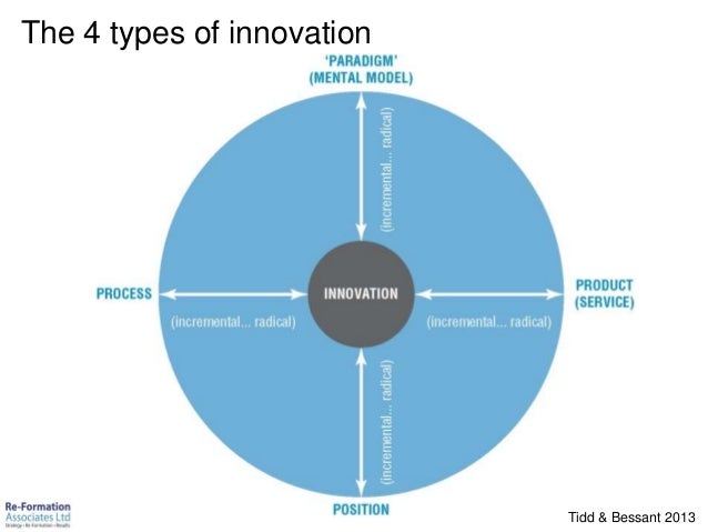 Innovation thoughts malcolm johnston