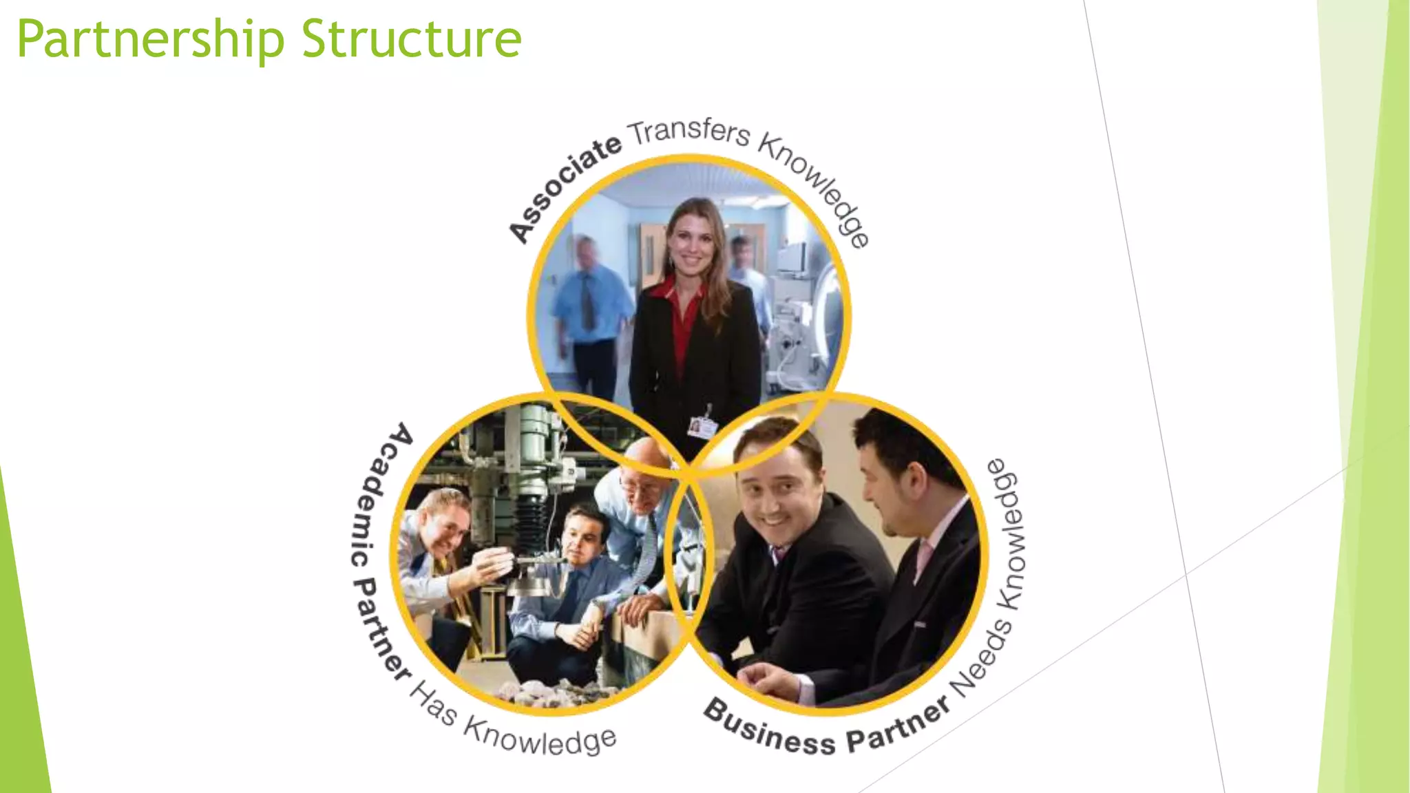 Innovation through collaboration | PPTX