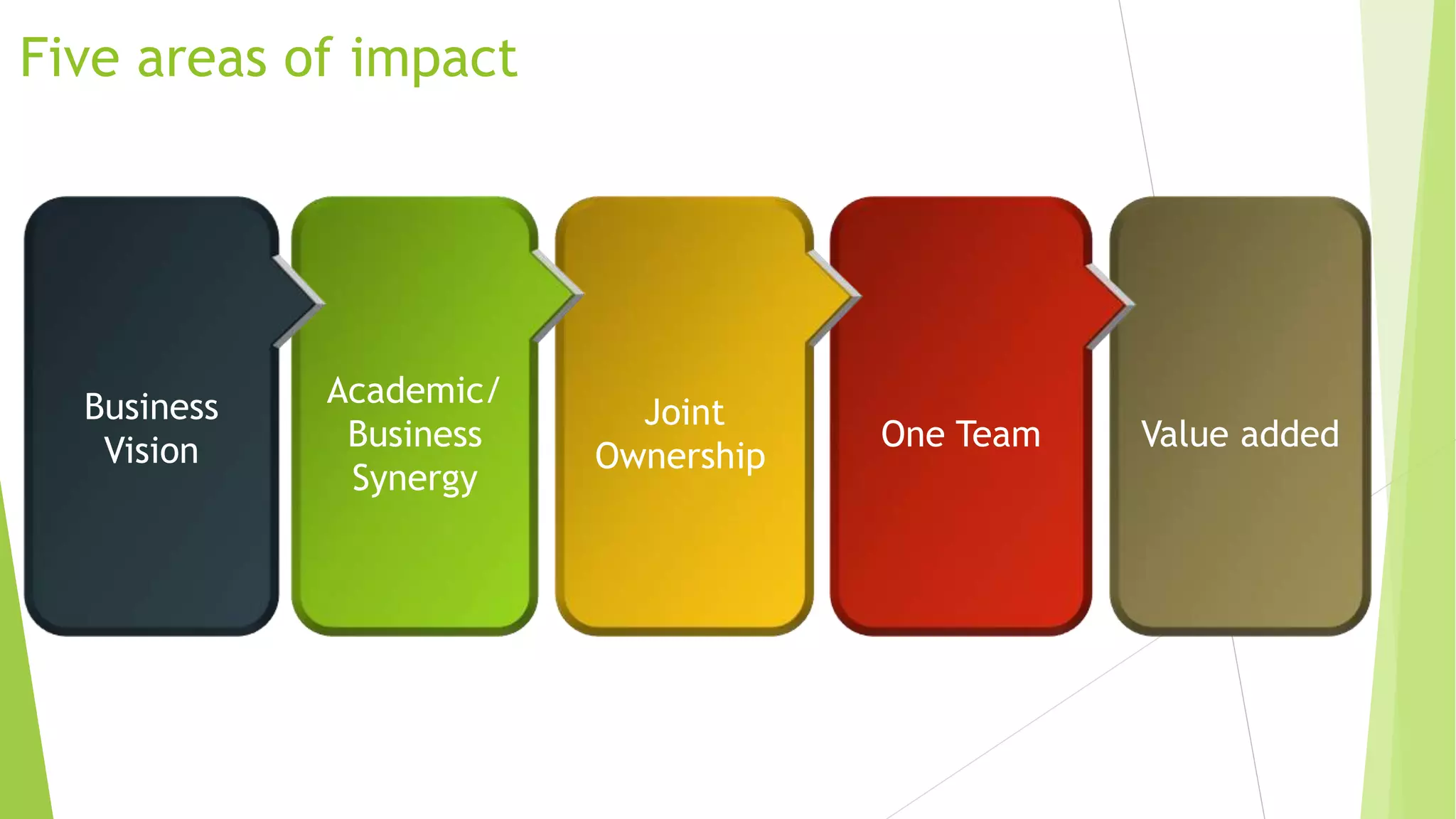 Innovation through collaboration | PPTX