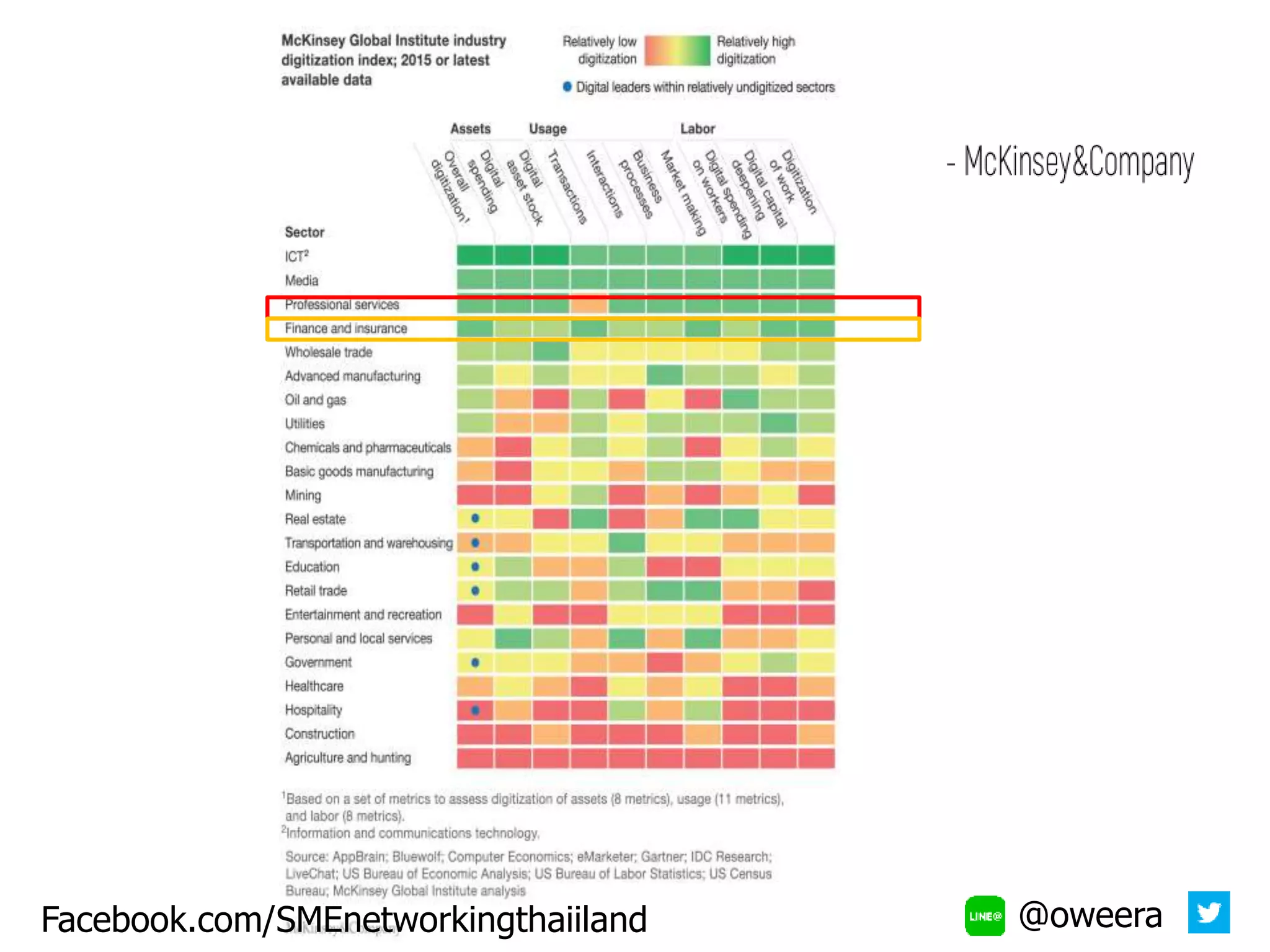 Innovation through design thinking slide share | PPT