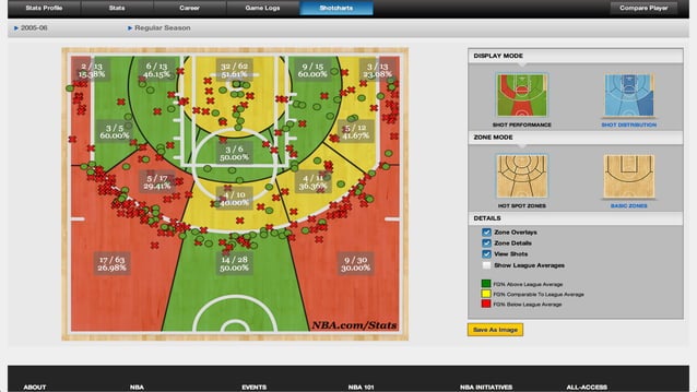 Innovation through simplification | PDF