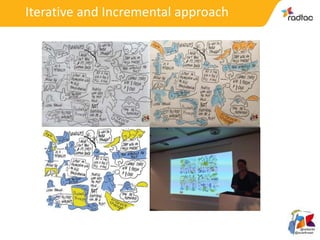 Innovation through visualisation | PPT