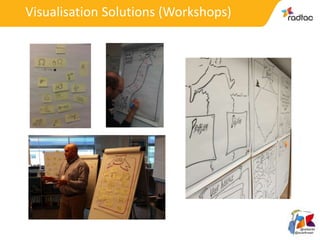 Innovation through visualisation | PPT