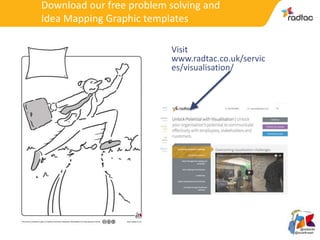 Innovation through visualisation | PPT