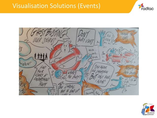 Innovation through visualisation | PPT