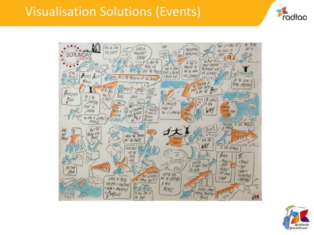 Innovation through visualisation | PPT