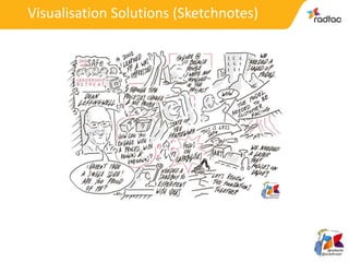 Innovation through visualisation | PPT