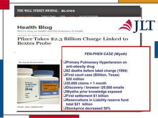 Innovation to commercialization | PPT