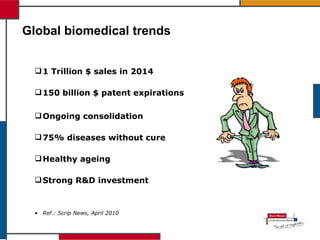 Innovation to commercialization | PPT