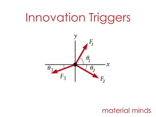 Innovation Triggers | PDF