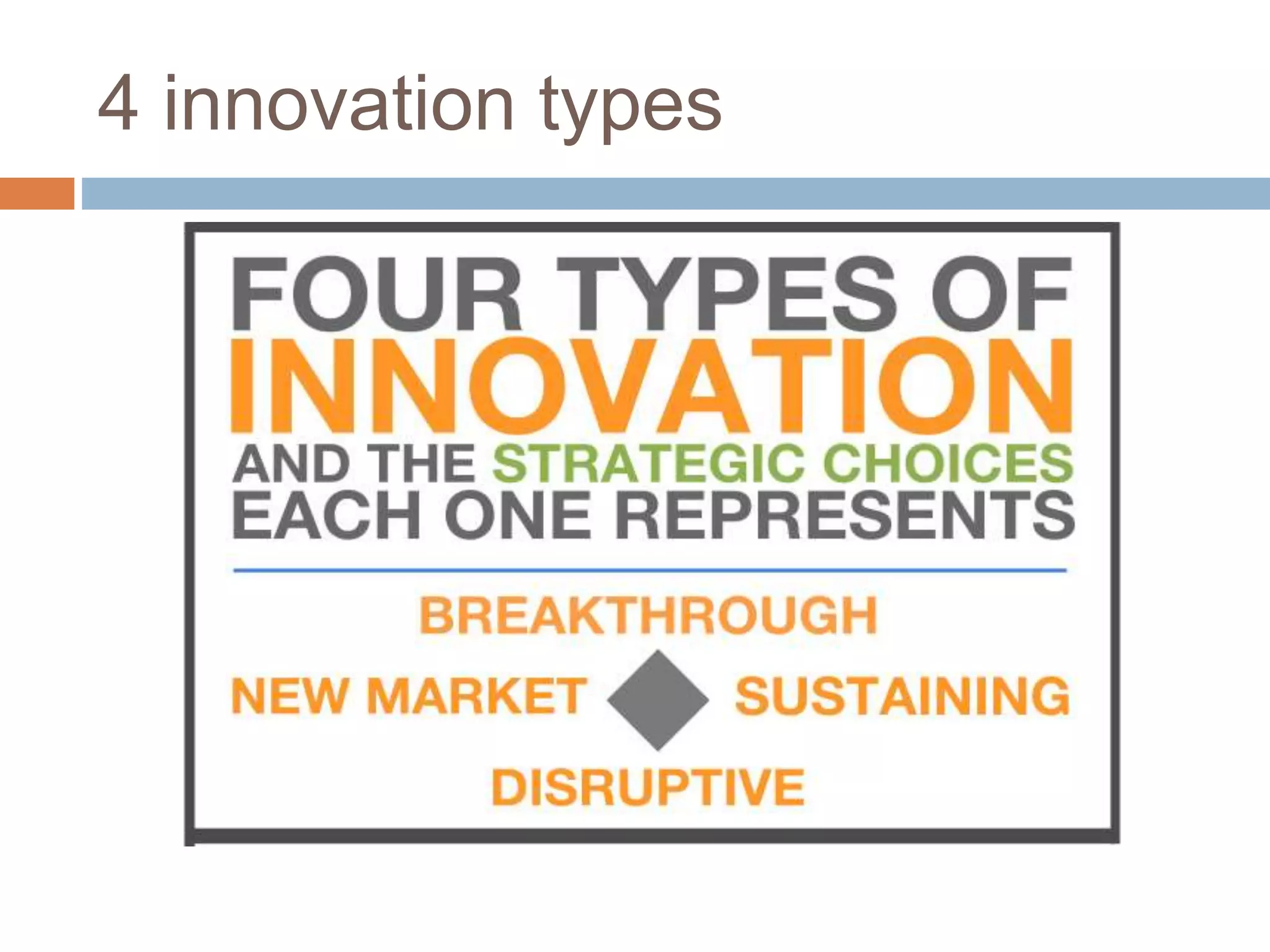 Innovation types0 ppt.pptx