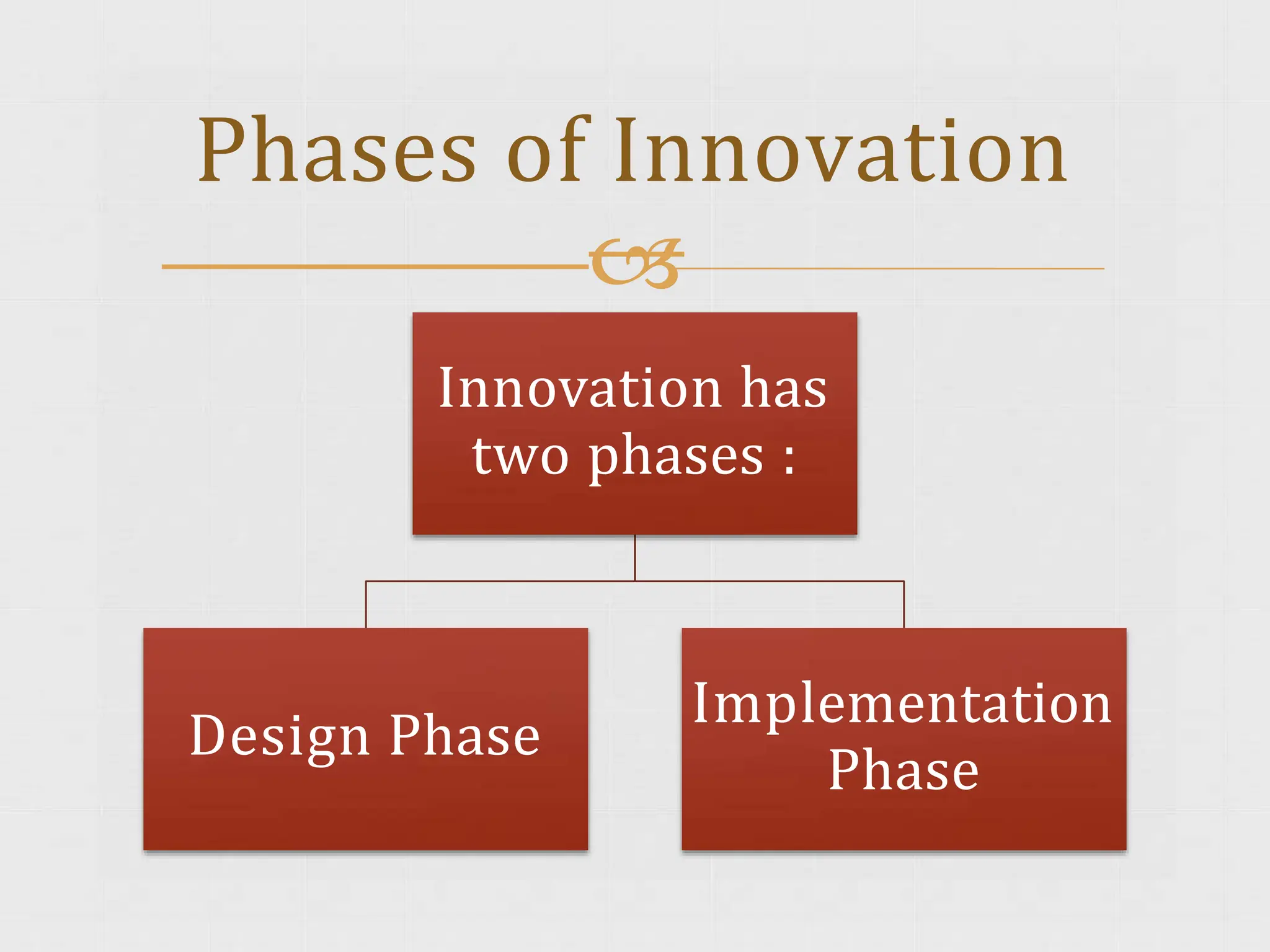 Innovation Classification and Types and Phases.pptx