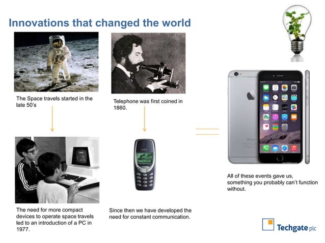 Importance of Innovation - A presentation for school kids | PPTX | Technology & Computing