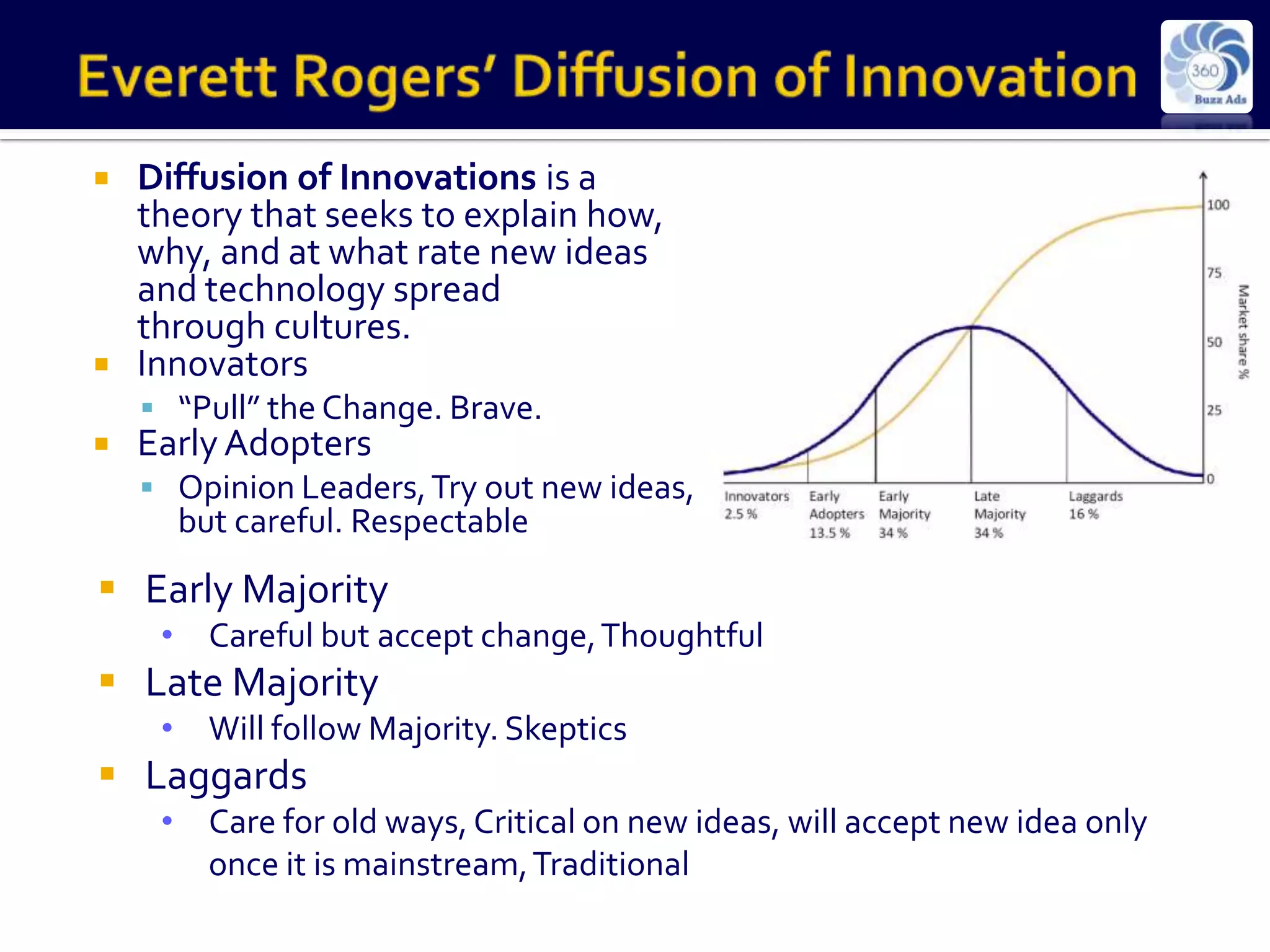 Innovation Techniques | PPTX