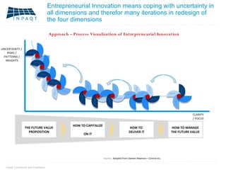 Innovation vale management an introduction 2013 slide share | PPT