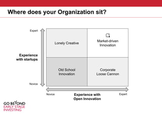 Open Innovation & Corporate Venturing - Corporate meet Startups as a source of Innovation | PDF