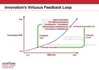 Open Innovation & Corporate Venturing - Corporate meet Startups as a source of Innovation | PDF