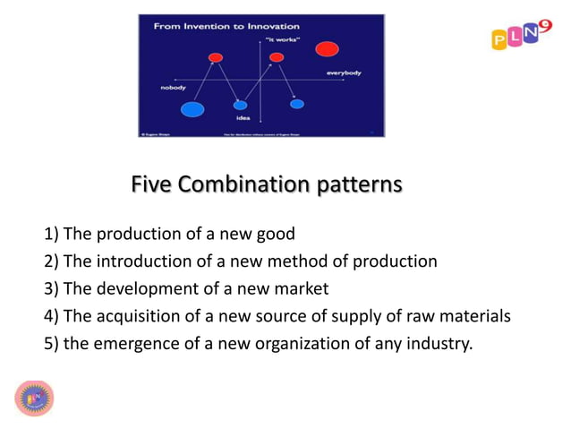 Innovation vs. Invention | PPTX