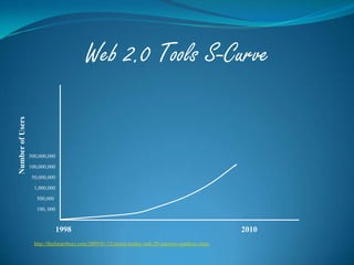 Innovation web 2_0_tools[1] | PPTX