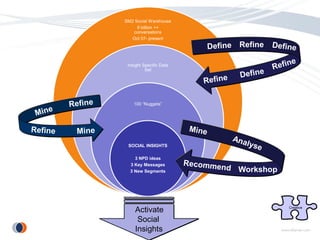 Innovation wheel | PPT