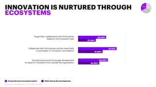 Innovation With a Purpose: Deploying Digital Technologies to Improve ...