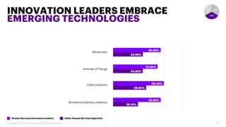 Innovation With a Purpose: Deploying Digital Technologies to Improve ...