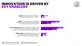 Innovation With a Purpose: Deploying Digital Technologies to Improve ...