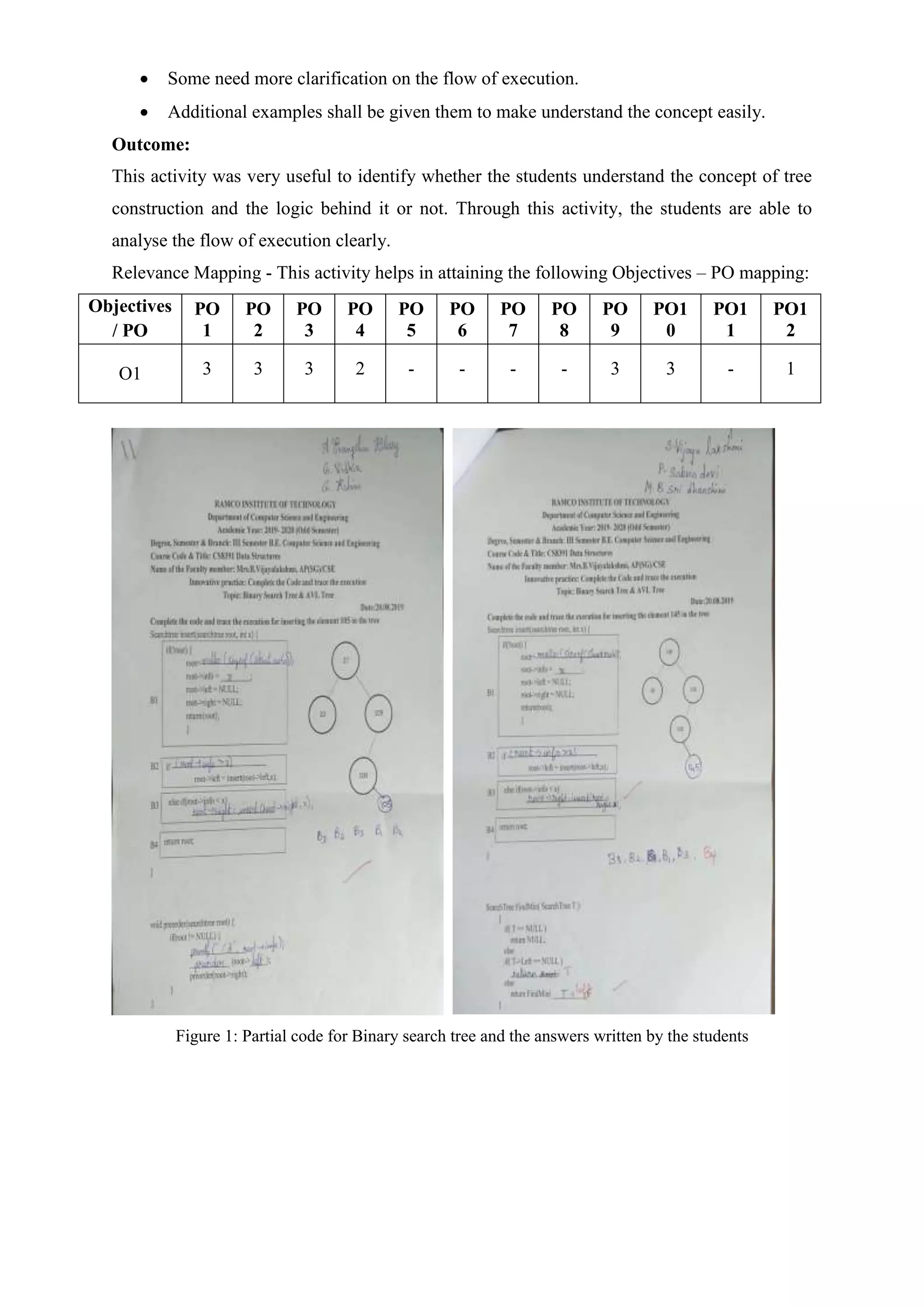 Innovative Practice- Learning by doing- Complete the code and trace the execution | PDF