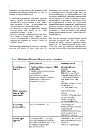 Innovative Incentives Financing Mechanisms For Forestry (Lo | PPT
