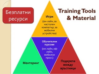 Innovative methods for education, with children/youth with disabilities ...