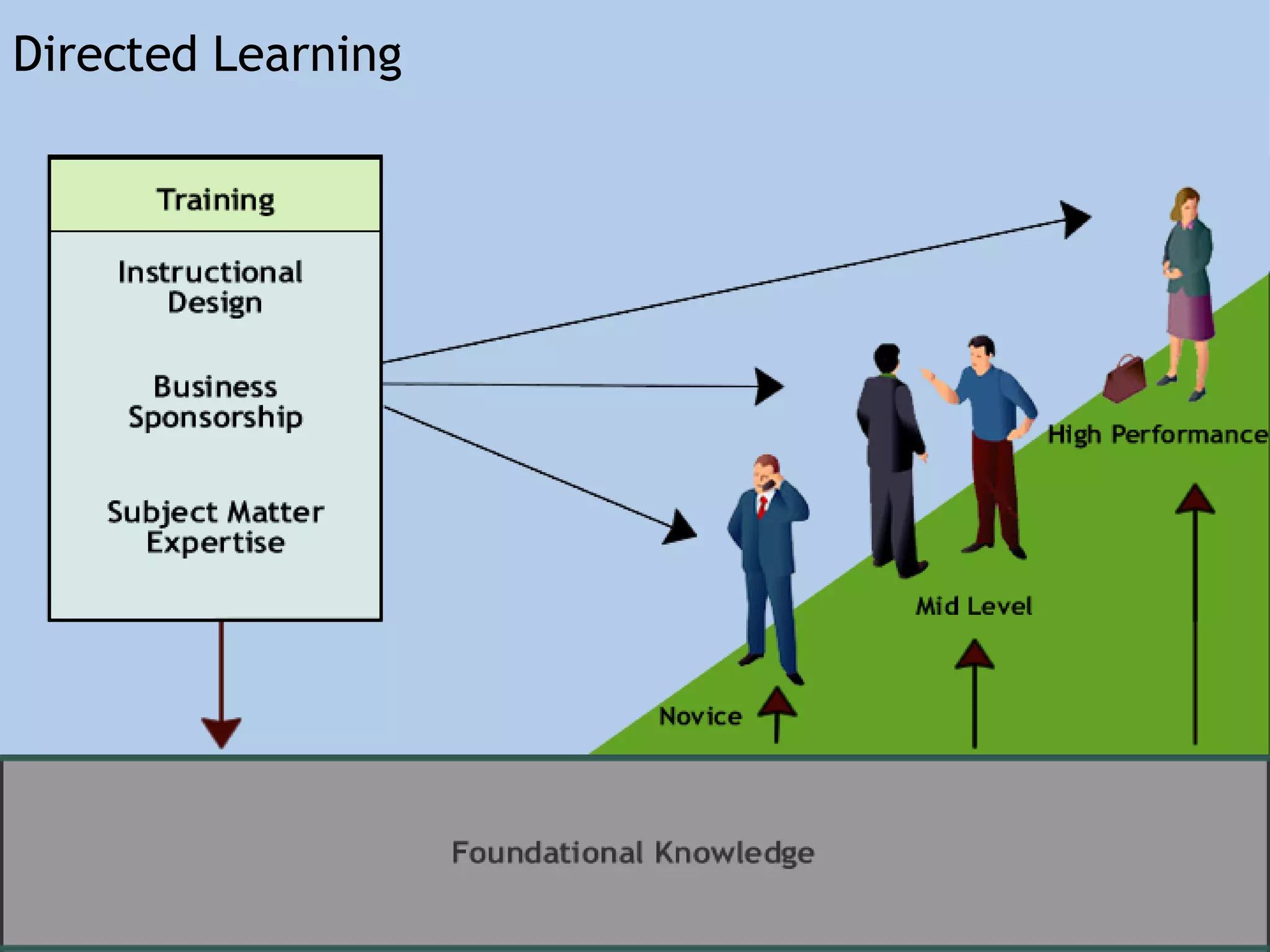 Innovative Practices in Learning Design | PPT