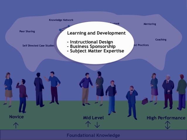 Innovative Practices in Learning Design | PPT